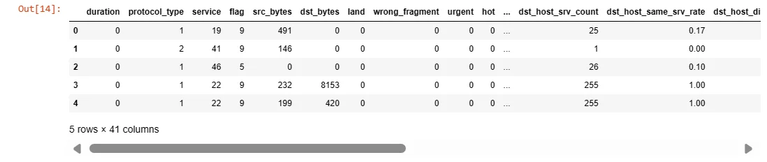 ML Begineer's Guide on Network Intrusion Detection